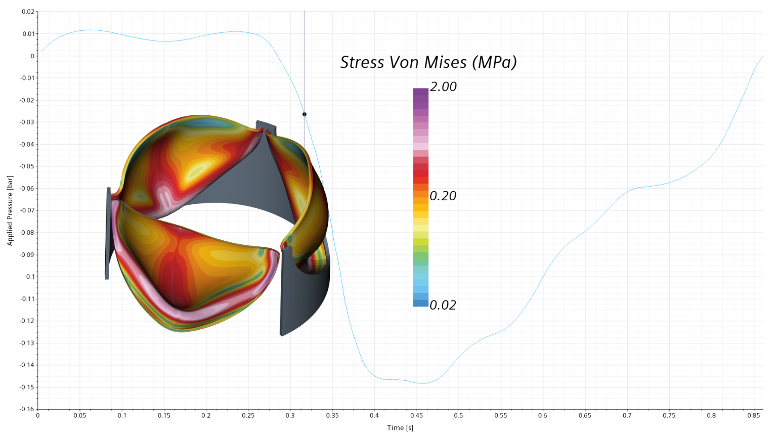 Simcenter STAR-CCM+: Multiphase Fluid Flow, Aerodynamics, Aeroacoustics, Hydrodynamics ...
